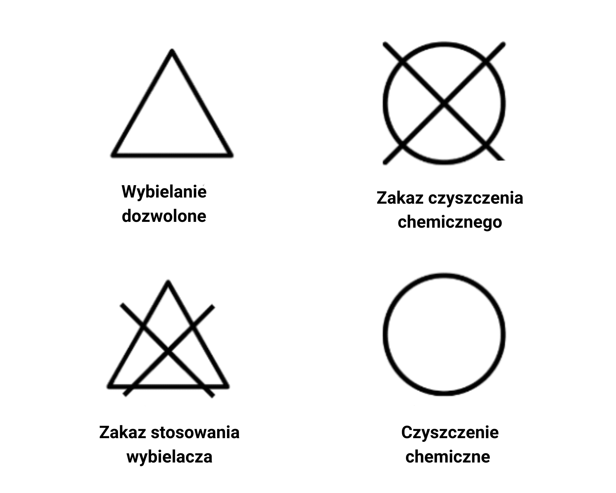 Oznaczenia prania na metkach - wyjaśniamy | Atlas For Men